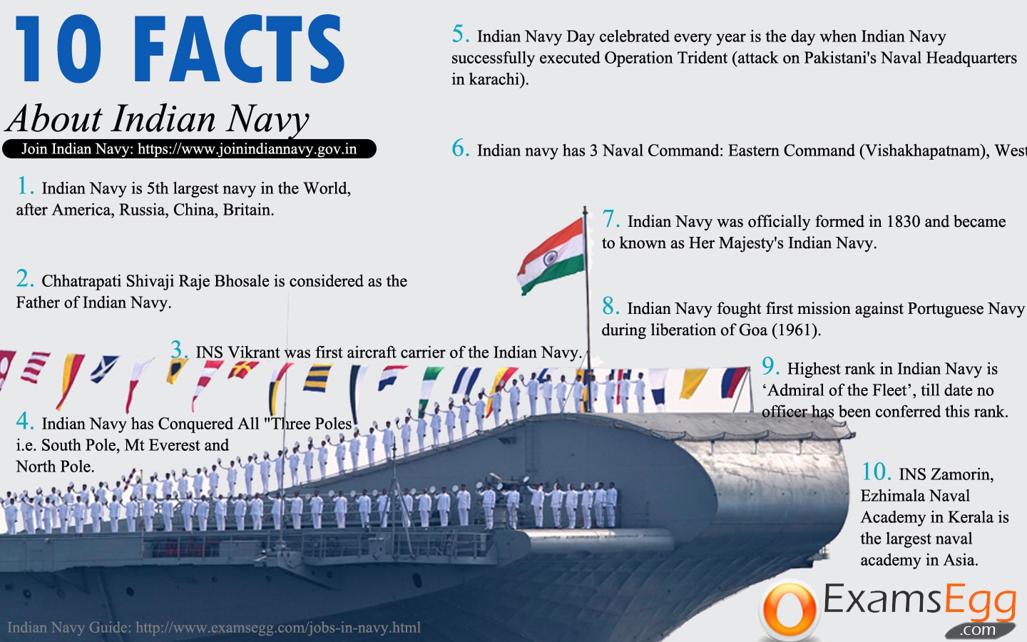 Indian Navy Officer recruitment - Join Indian Navy