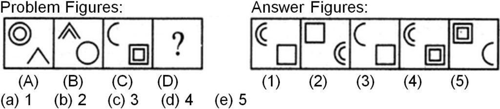 NATA Question Papers with Answers - NATA MCQs Online Test