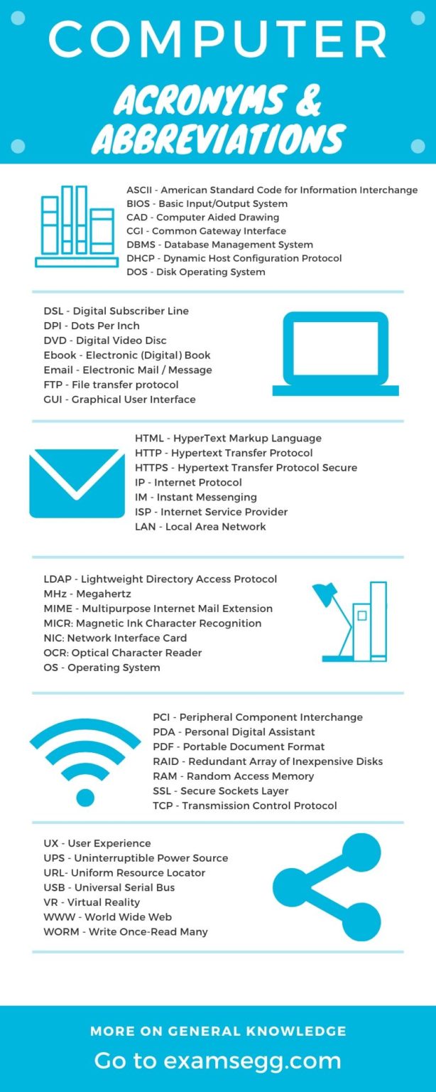 List of Important Computer Abbreviations and Acronyms - Examsegg GK
