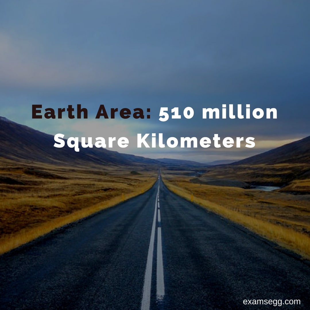 14 Interesting Facts about Earth - Earth Facts for Kids with Pictures