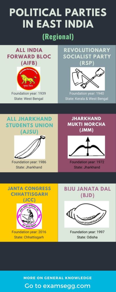 Free Educational Infographics by Examsegg