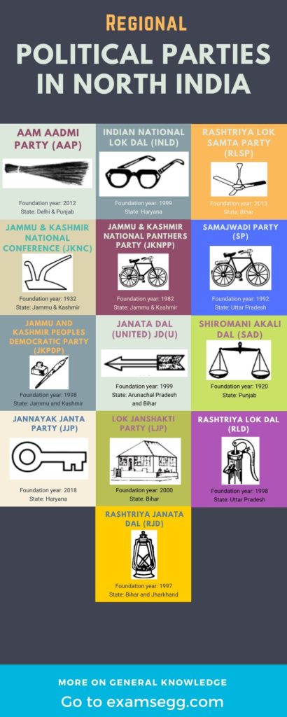 Free Educational Infographics by Examsegg