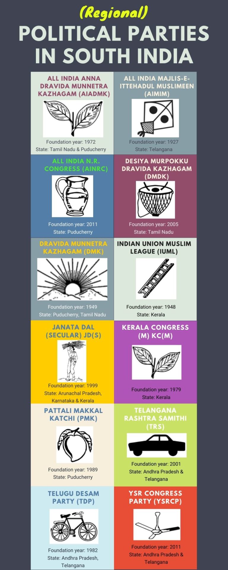 Free Educational Infographics by Examsegg