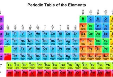 Quantum Number Practice Questions - Chemistry MCQs