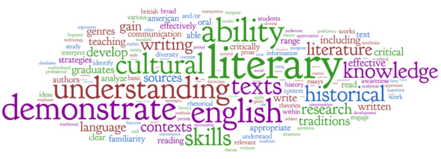 Synthesis Of Sentences Exercises With Answers English Practice Question