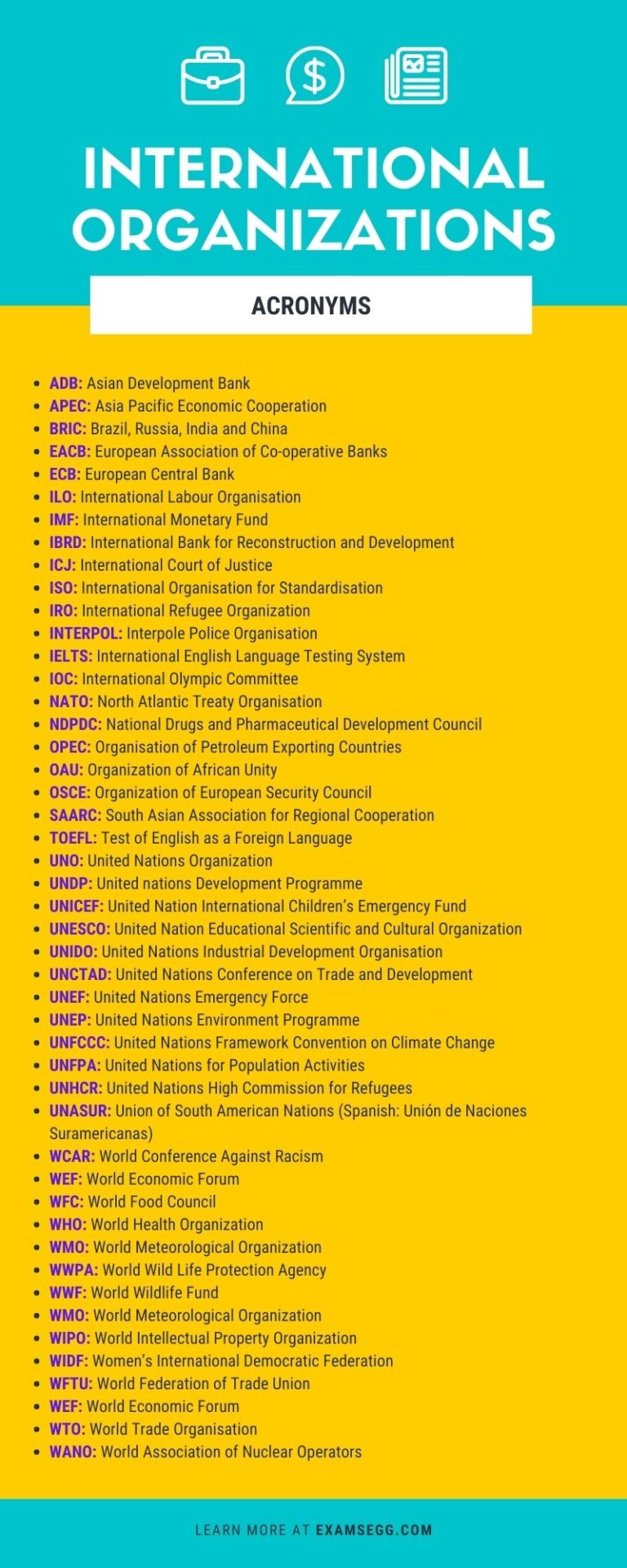 Abbreviations Of International Organizations Examsegg GK abbreviations-of-international-organizations-examsegg-gk