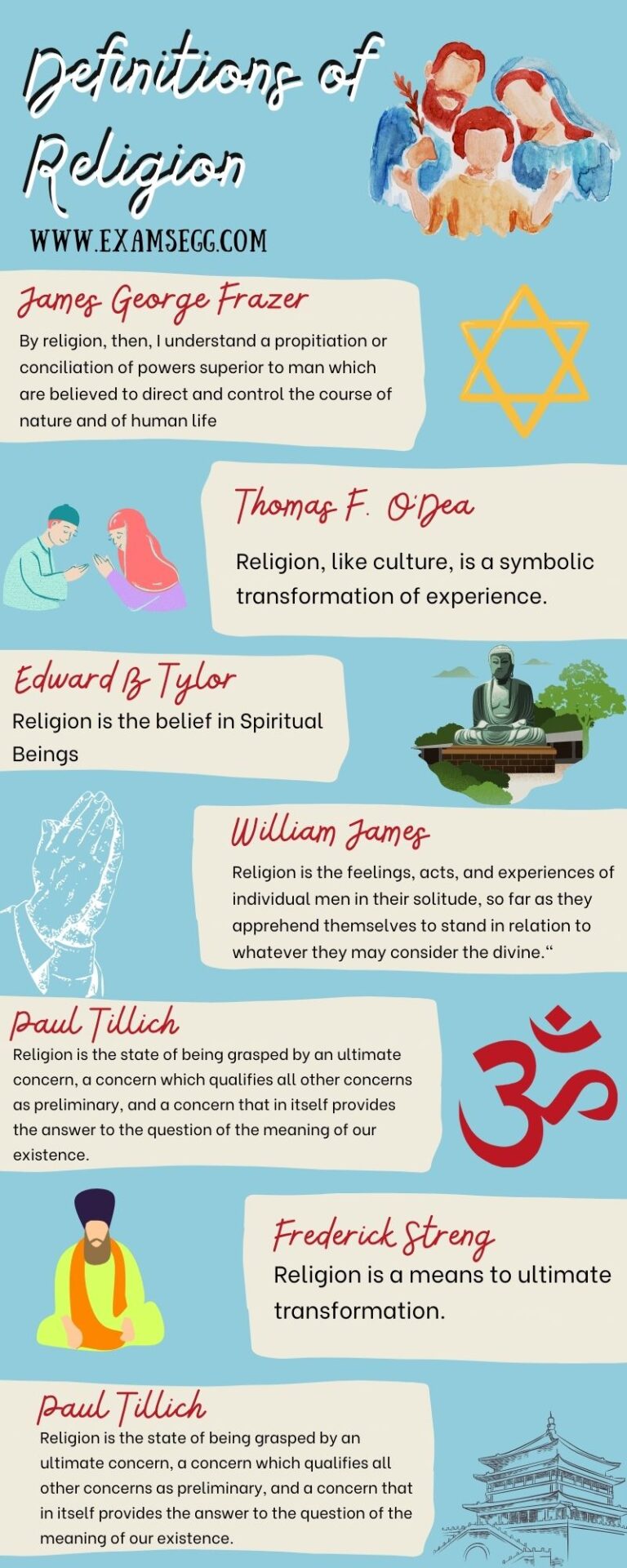 World Religions Quiz on 10 biggest religions in the World