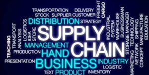 Online practice Supply Chain Management Quiz - MBA Quizzes