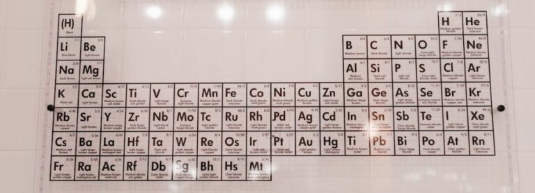 Periodic Table quiz - 30 Questions and Answers
